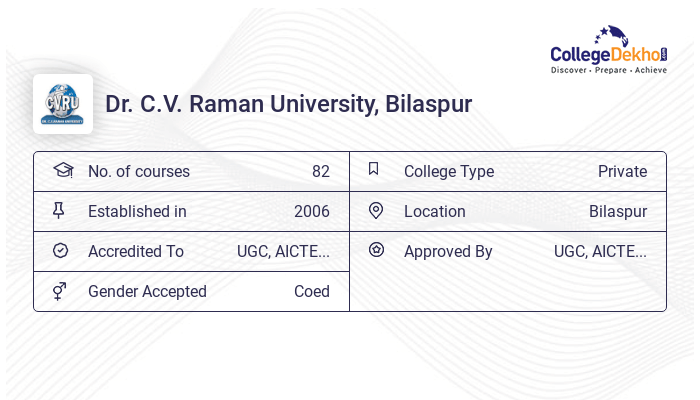 MSW at Dr. C.V. Raman University (DCVRUFA), Bilaspur : Courses & Fees 2024