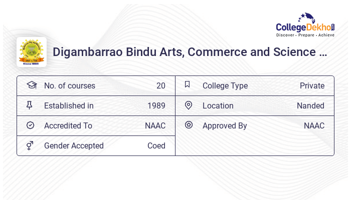Digambarrao Bindu Arts, Commerce and Science college, Bhokar Dist ...