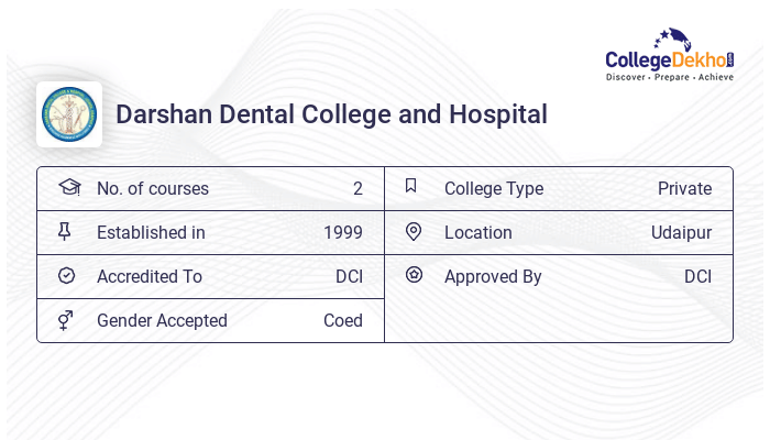 Darshan Dental College and Hospital Campus Facilities - Hostel Fees ...