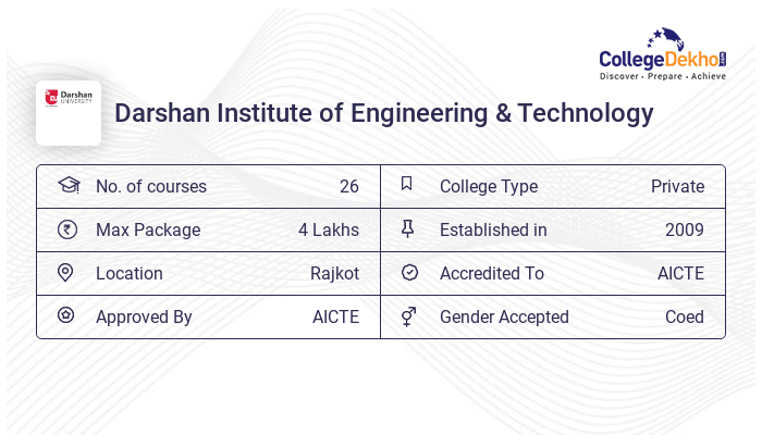 Darshan Institute of Engineering & Technology - Admission 2024, Fees ...