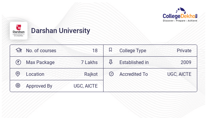 Darshan University Reviews & Rating - Student, Faculty, Hostel, Placements, Campus