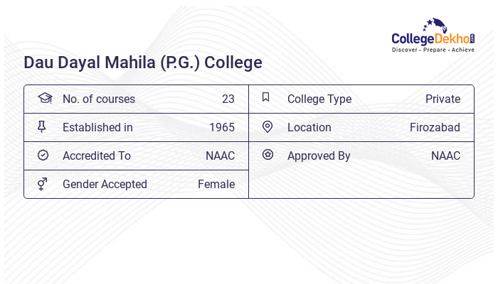 Dau Dayal Mahila (P.G.) College Admission 2024 - Dates, Form, Online ...