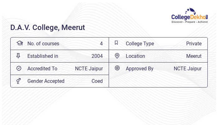 D.A.V. College (DAVC), Meerut Admission 2024 - Dates, Form, Online ...