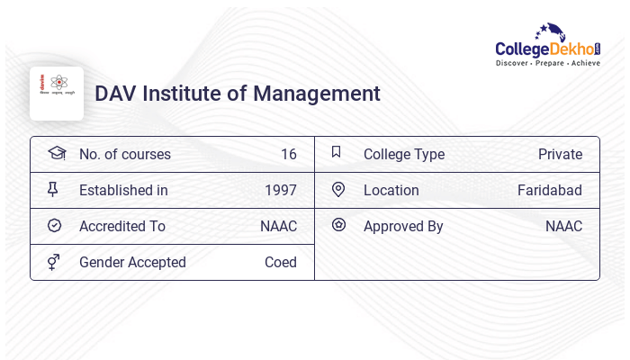 DAV Institute of Management - Admission 2024, Fees, Courses, Placement ...