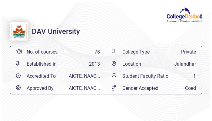 DAV University - Admission 2024, Fees, Courses, Placement, Ranking