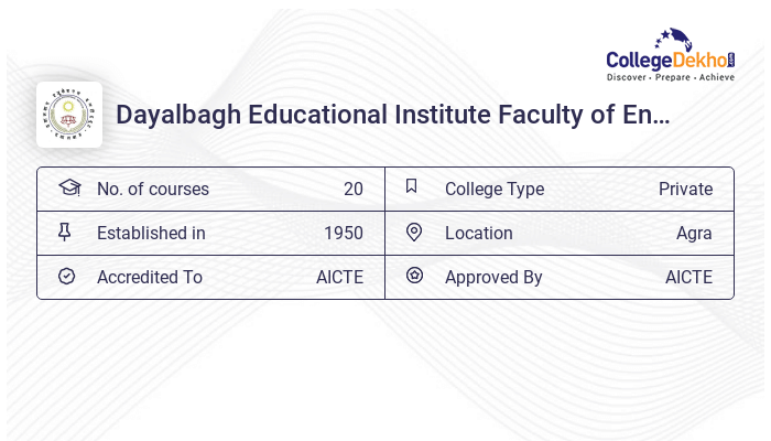 DEI Agra - Admission 2024, Fees, Courses, Placement, Ranking