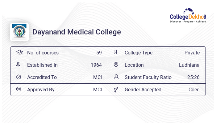 MBBS at DMCH Ludhiana : Courses & Fees 2024