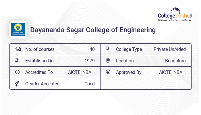 DSCE Placements 2023 - Average & Highest Package, Percentage