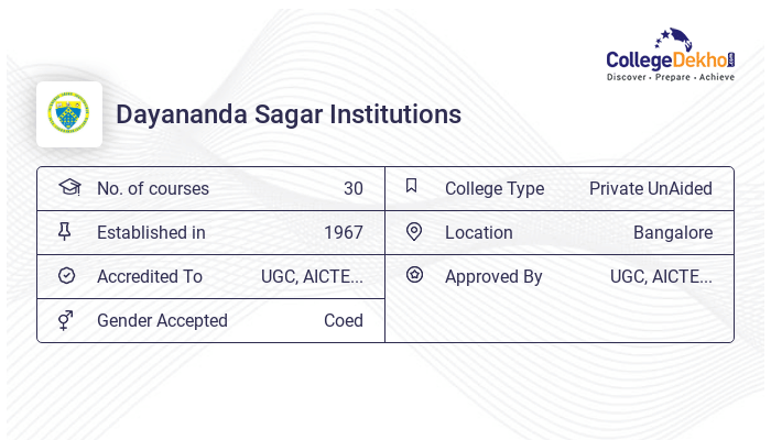 Dayananda Sagar Institutions - Admission 2024, Fees, Courses, Placement ...