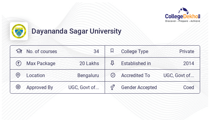 Dayananda Sagar University - 2024 Admission, Fees, Courses, Ranking ...
