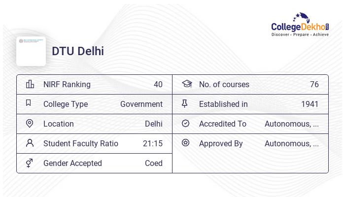 DTU Cut Off 2024, 2023, 2022 - Previous Year's Cut off List