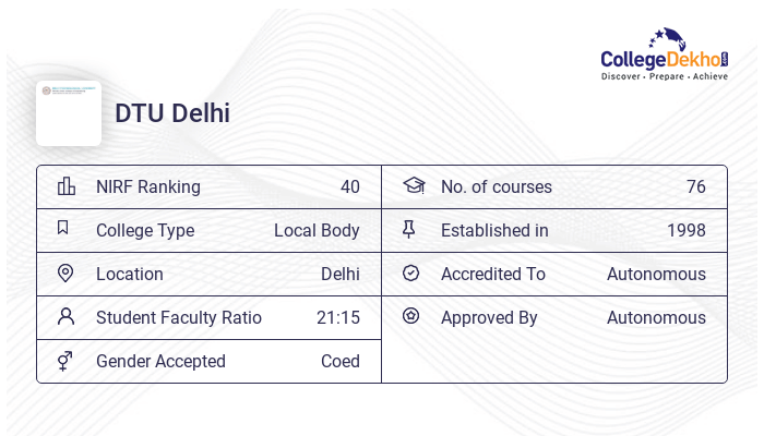DTU (Delhi Technological University) Placements 2022