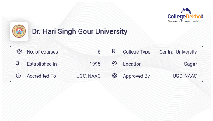 Dr. Hari Singh Gour University - Admission 2024, Fees, Courses ...