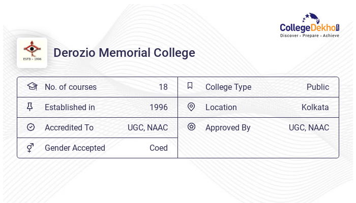 Derozio Memorial College - Admission 2024, Fees, Courses, Placement ...