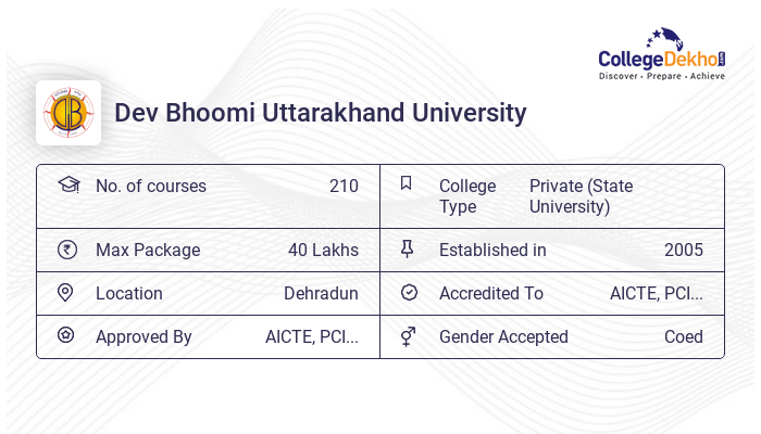 Dev Bhoomi Uttarakhand University - [DBUU], Dehradun - Admission ...