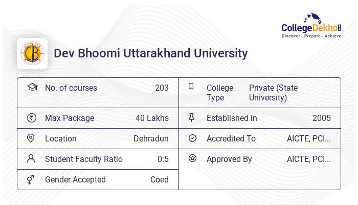 Diploma in Civil Engineering at Dev Bhoomi Uttarakhand University 2024 : Fees, Eligibility ...
