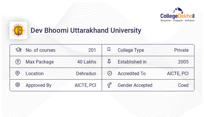 Dev Bhoomi Uttarakhand University - [DBUU], Dehradun - Admission ...