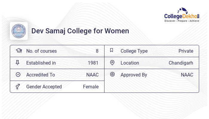 DSCW Chandigarh - Admission 2024, Fees, Courses, Placement, Ranking