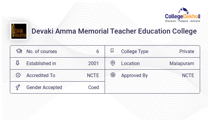 Devaki Amma Memorial Teacher Education College - Admission 2024, Fees ...