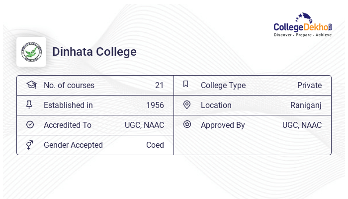 Dinhata College - Admission 2024, Fees, Courses, Placement, Ranking