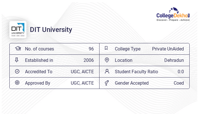DIT University B.Des: Fees, Admission 2024, Courses, Eligibility ...