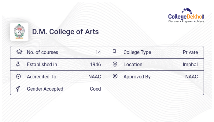 D.M. College of Arts Campus: Address, Hostel Fees, Facilities ...