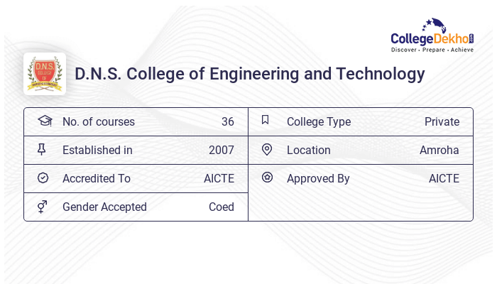 D.N.S. College of Engineering and Technology - Admission 2024, Fees ...