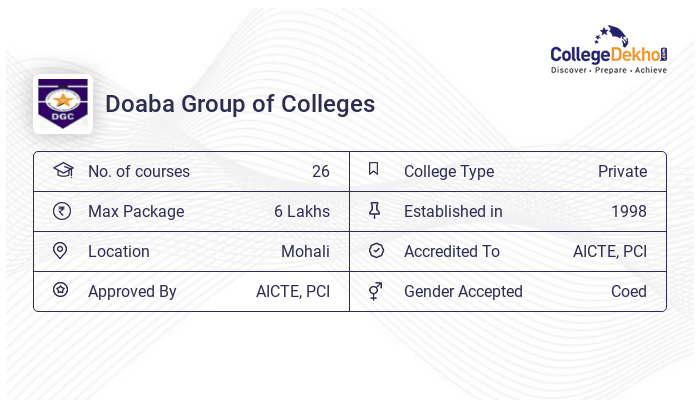 Doaba Group of Colleges Fees Structure & Courses List 2024-25