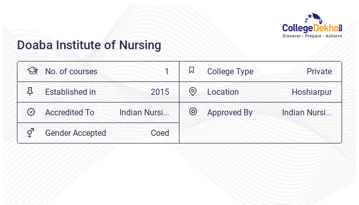 Doaba Institute of Nursing Fees Structure & Courses List 2024-25