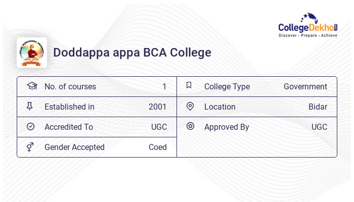 Doddappa appa BCA College Fees Structure & Courses List 2024-25