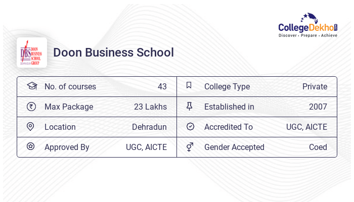 Doon Business School (DBS), Dehradun - 2023 Admission, Fees, Courses ...