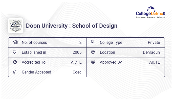 Doon University : School of Design - Admission 2024, Fees, Courses ...