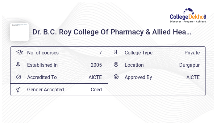 Dr. B.C. Roy College Of Pharmacy & Allied Health - Admission 2024, Fees ...