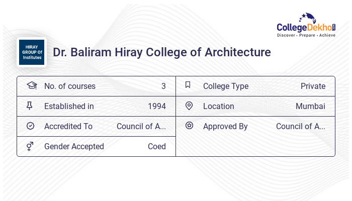 Dr. Baliram Hiray College of Architecture Fees Structure & Courses List ...