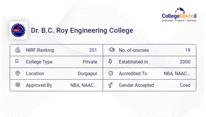 Dr. B.C. Roy Engineering College, Durgapur Campus Facilities - Hostel ...