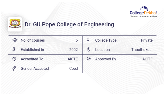Dr. GU Pope College of Engineering Admission 2024 - Dates, Form, Online ...