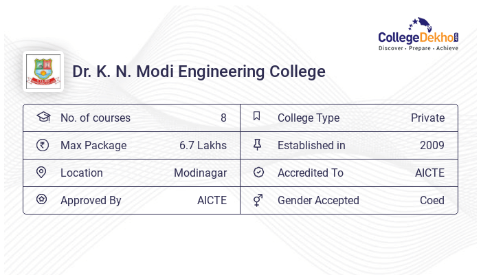Dr. K. N. Modi Engineering College - Admission 2024, Fees, Courses ...