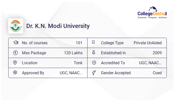 Dr. K.N. Modi University - (DKNMU) Newai, Tonk - 2023 Admission, Fees ...