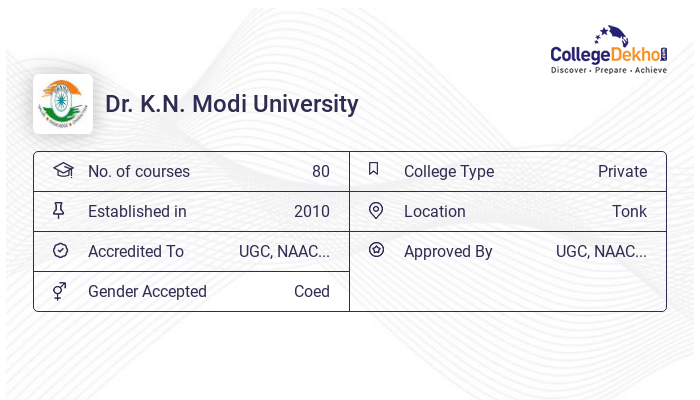Dr. K.N. Modi University - (DKNMU) Newai, Tonk - 2023 Admission, Fees ...