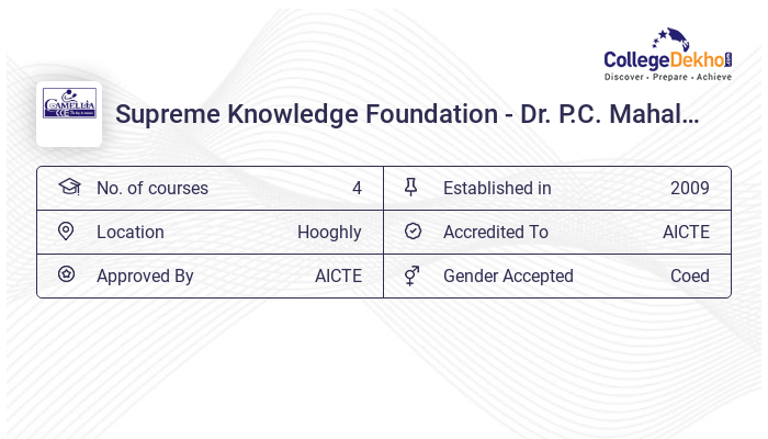 Supreme Knowledge Foundation - Dr. P.C. Mahalanabish School of Management Fees Structure ...