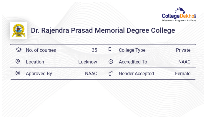 Dr. Rajendra Prasad Memorial Degree College Questions and Answers