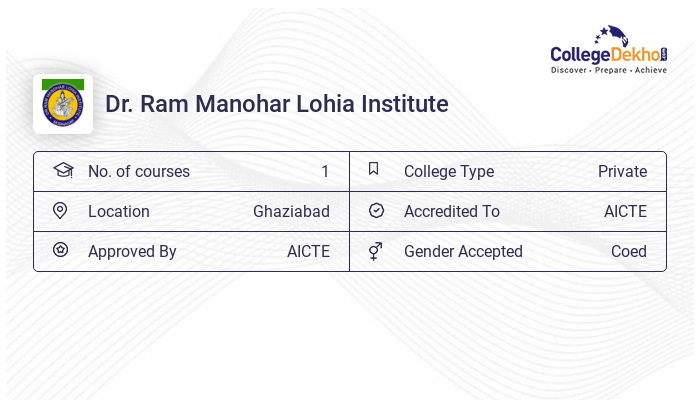 Dr. Ram Manohar Lohia Institute - Admission 2024, Fees, Courses, Placement, Ranking