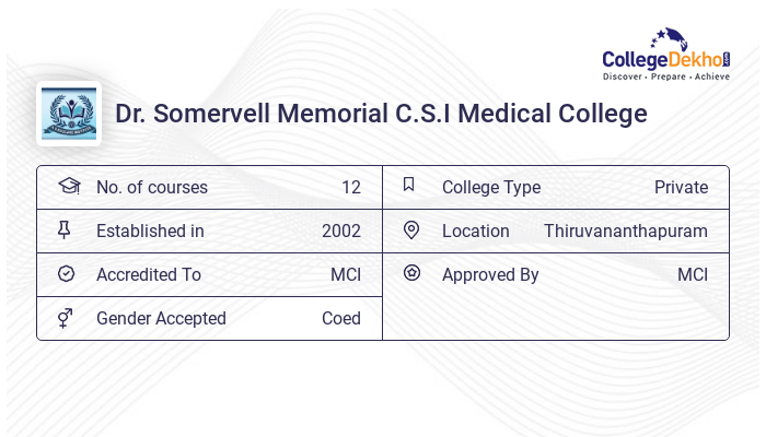 Dr. Somervell Memorial C.S.I Medical College Admission 2024 - Dates ...
