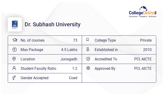Dr. Subhash University - 2024 Admission, Fees, Courses, Ranking, Placement