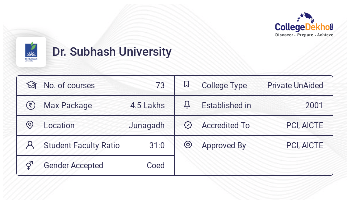 Dr. Subhash University - Admission 2024, Fees, Courses, Placement, Ranking