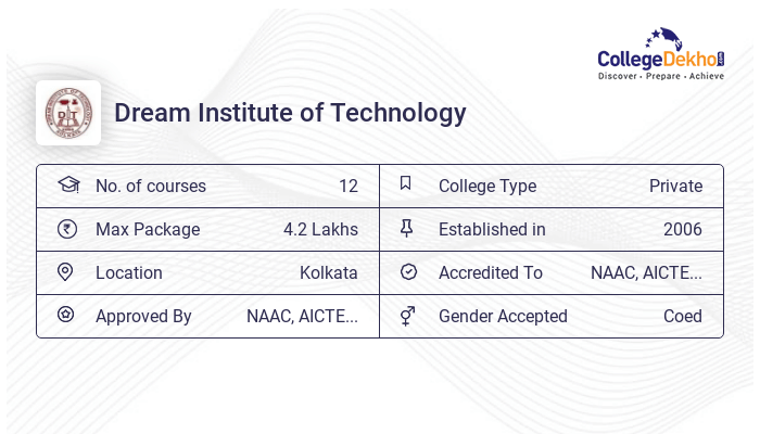Dream Institute of Technology - Admission 2024, Fees, Courses ...