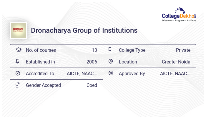 Dronacharya Group of Institutions (DGI), Greater Noida - 2023 Admission, Courses & Fees ...