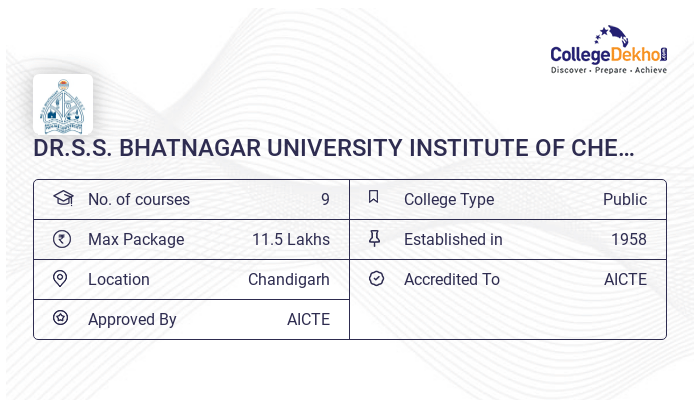 B.Tech at DR.S.S. BHATNAGAR UNIVERSITY INSTITUTE OF CHEMICAL ENGG ...