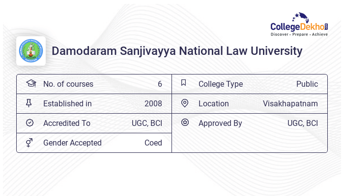 NLU Visakhapatnam (DSNLU) - Admission 2024, Fees, Courses, Placement ...
