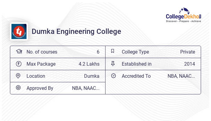 Dumka Engineering College - Admission 2024, Fees, Courses, Placement ...